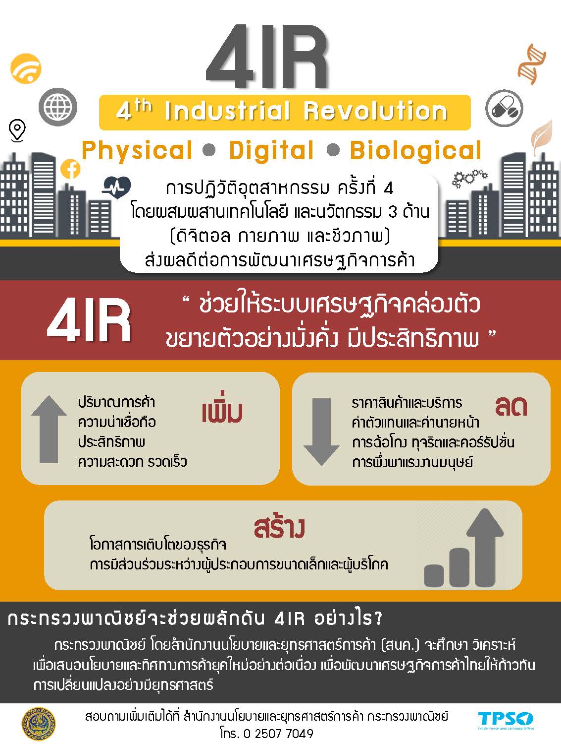 4IR : 4 Industrial Revolution